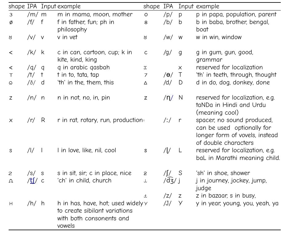 naYana | Gnowledge Lab